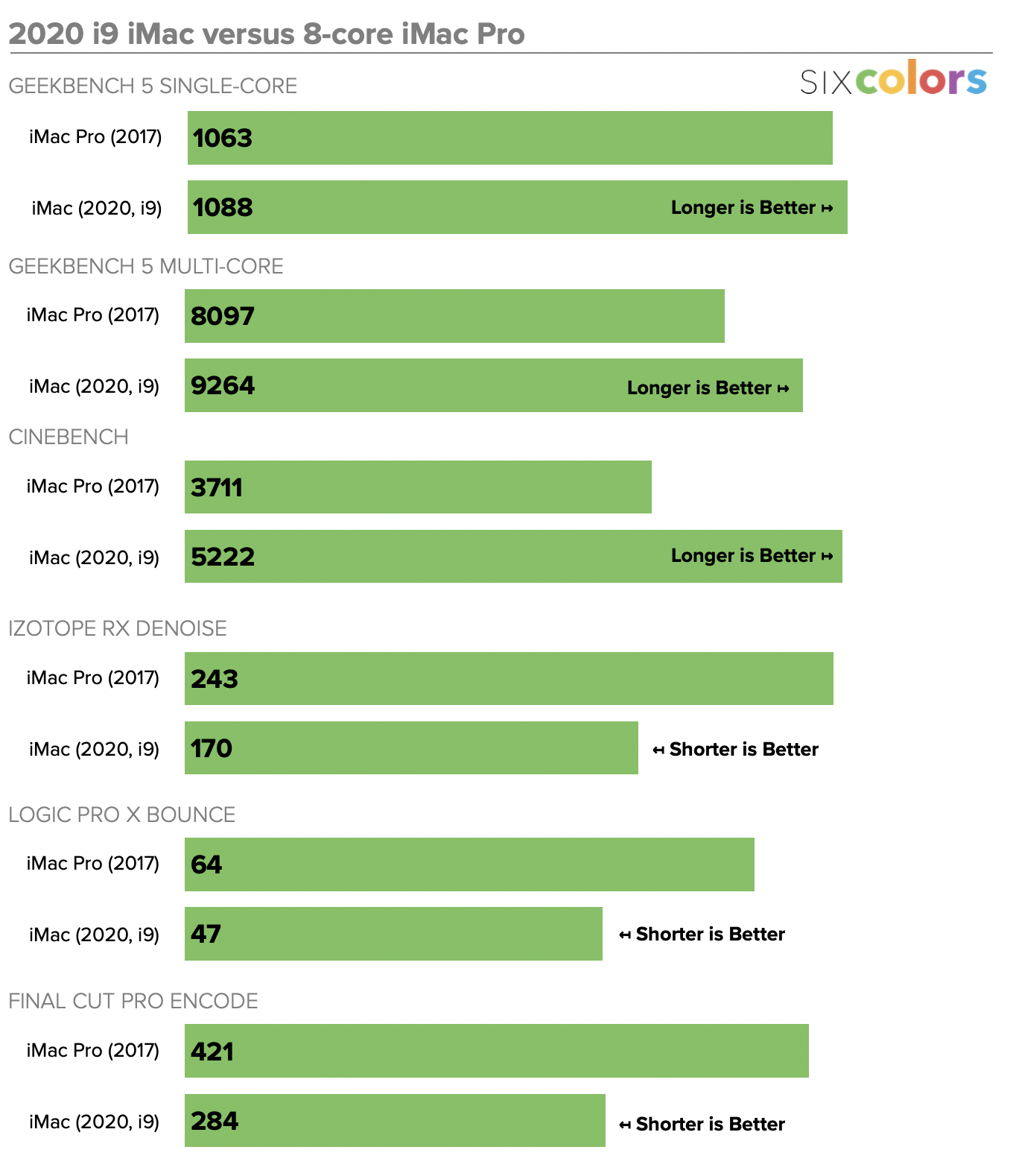 2020-imac-chart – Six Colors