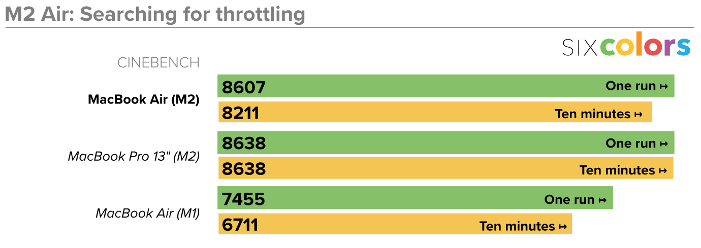 throttling-chart-2 – Six Colors