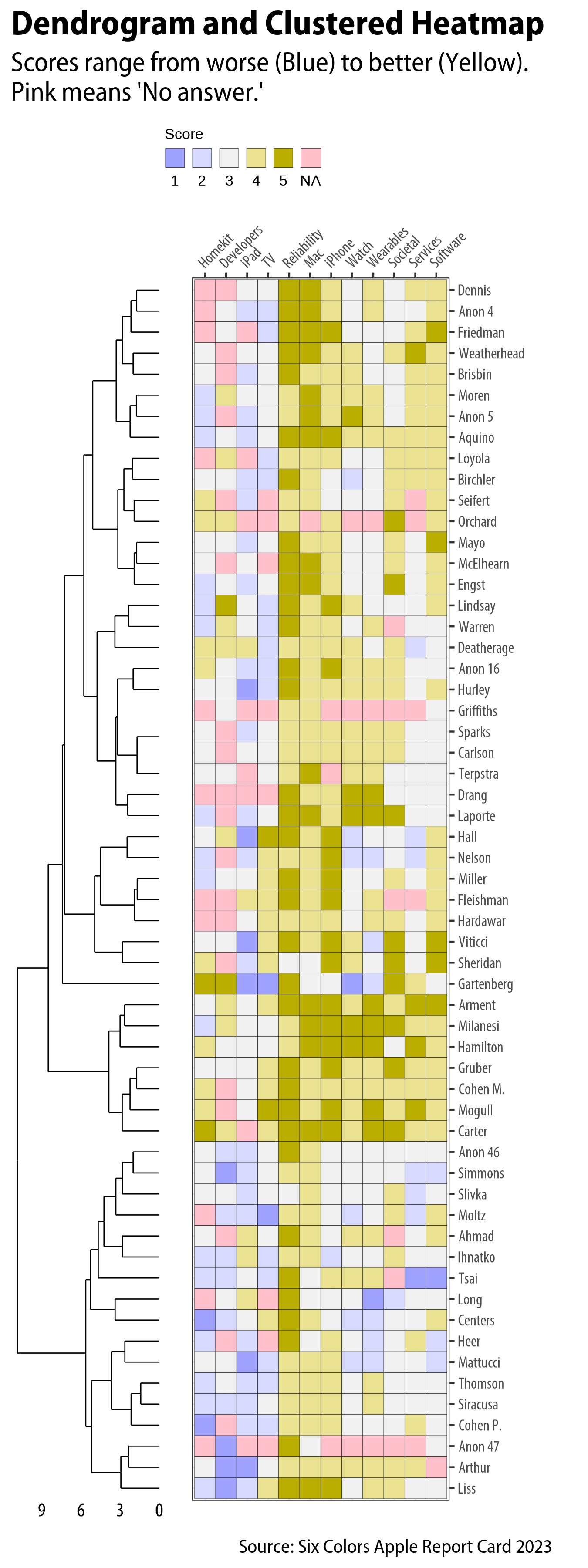 joint_dendro_heatmap_names_2023 – Six Colors