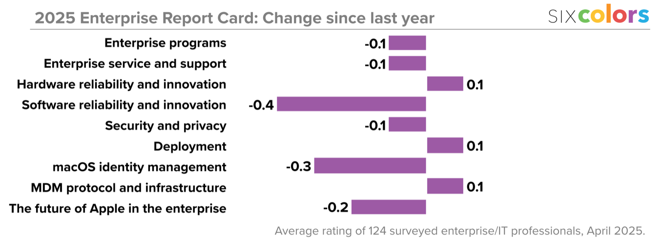 erc25-changes-6c.png – Six Colors