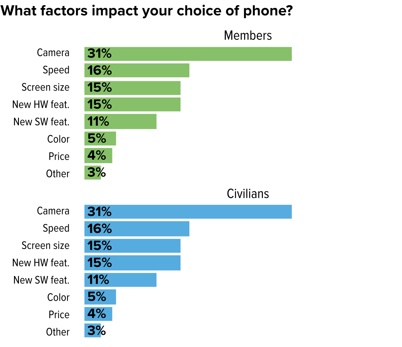 survey-factors – Six Colors