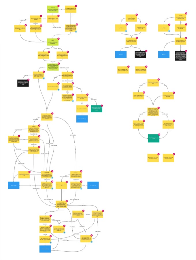fig3-story-flowchart-6c.jpg – Six Colors